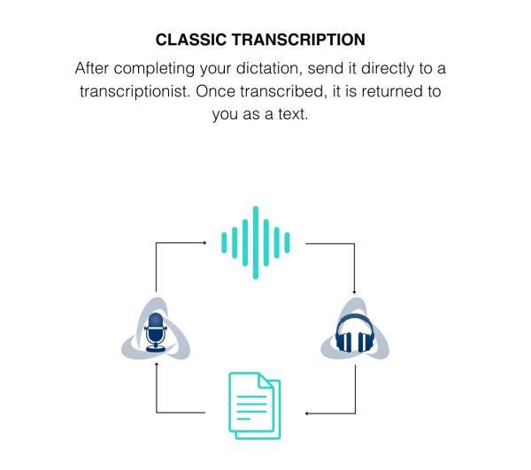 Dictation Workflow for Medical and Legal Industries - OM Systems