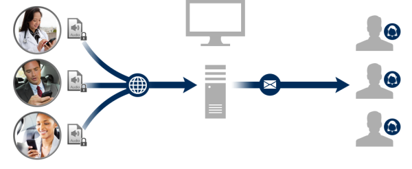 Dictation App | Olympus Pro Dictation