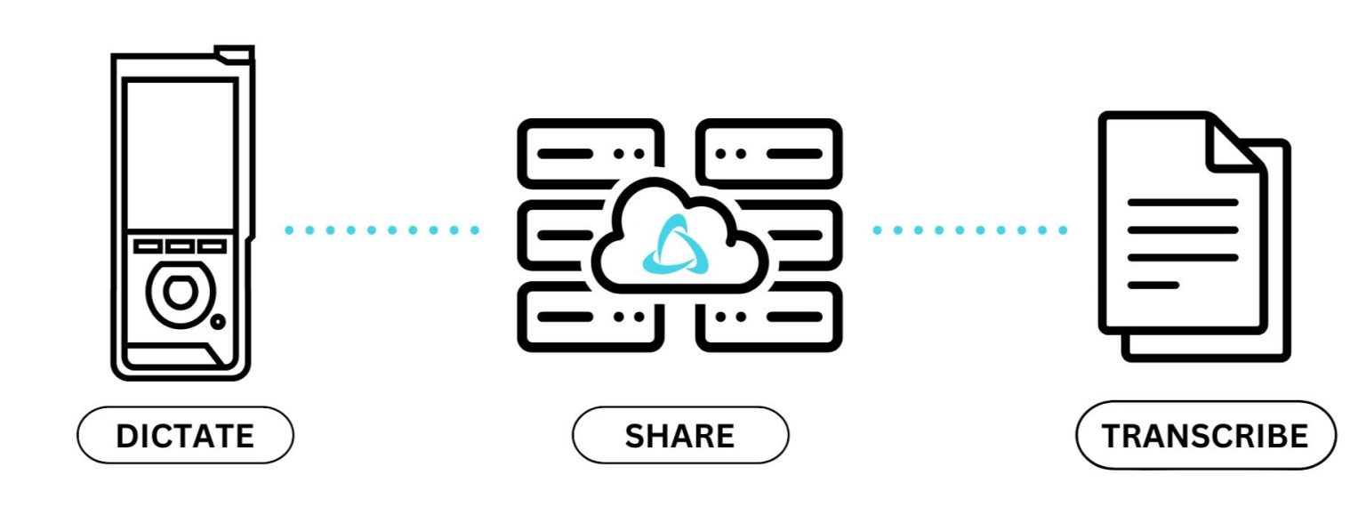 Dictation Products - Olympus Dictation